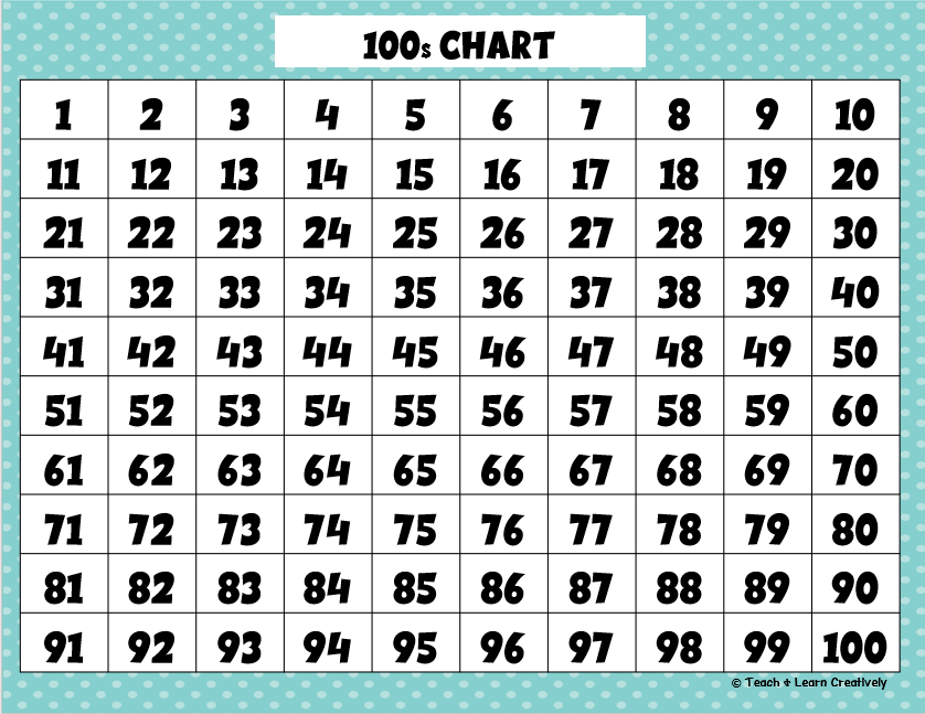 Number Fluency Flash Cards, Task Cards with 100s Chart | Made By Teachers