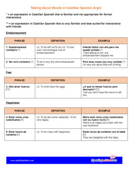 Mood Expressions in Castilian Spanish - Sub Lesson Plan for Advanced ...