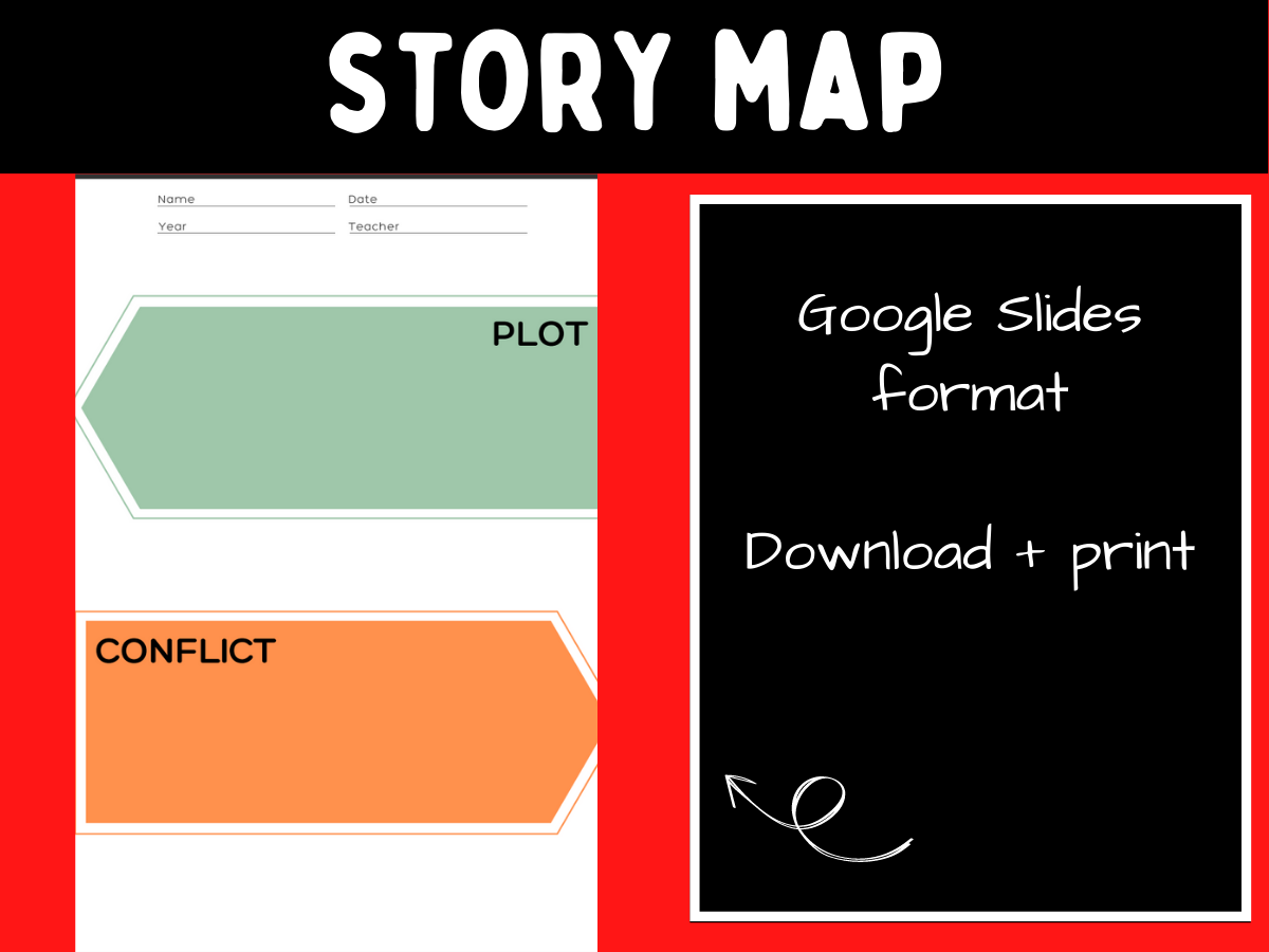 Story Map Graphic Organizer | High School ELA Worksheet | Grades 9-12 ...