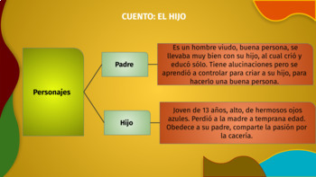 Horacio Quiroga: AP Spanish Literature Presentation & Activities | Made ...