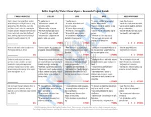 Fallen Angels by Walter Dean Myers and the Vietnam War - Research ...