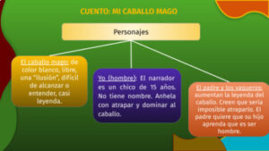 Sabine Ulibarrí: AP Spanish Literature Presentation & Activities | Made ...