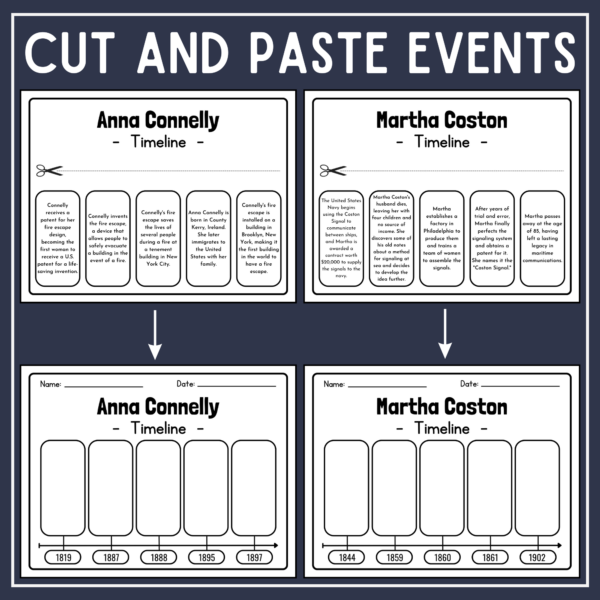 Female Inventors Timelines Worksheets | Women's History Month ...