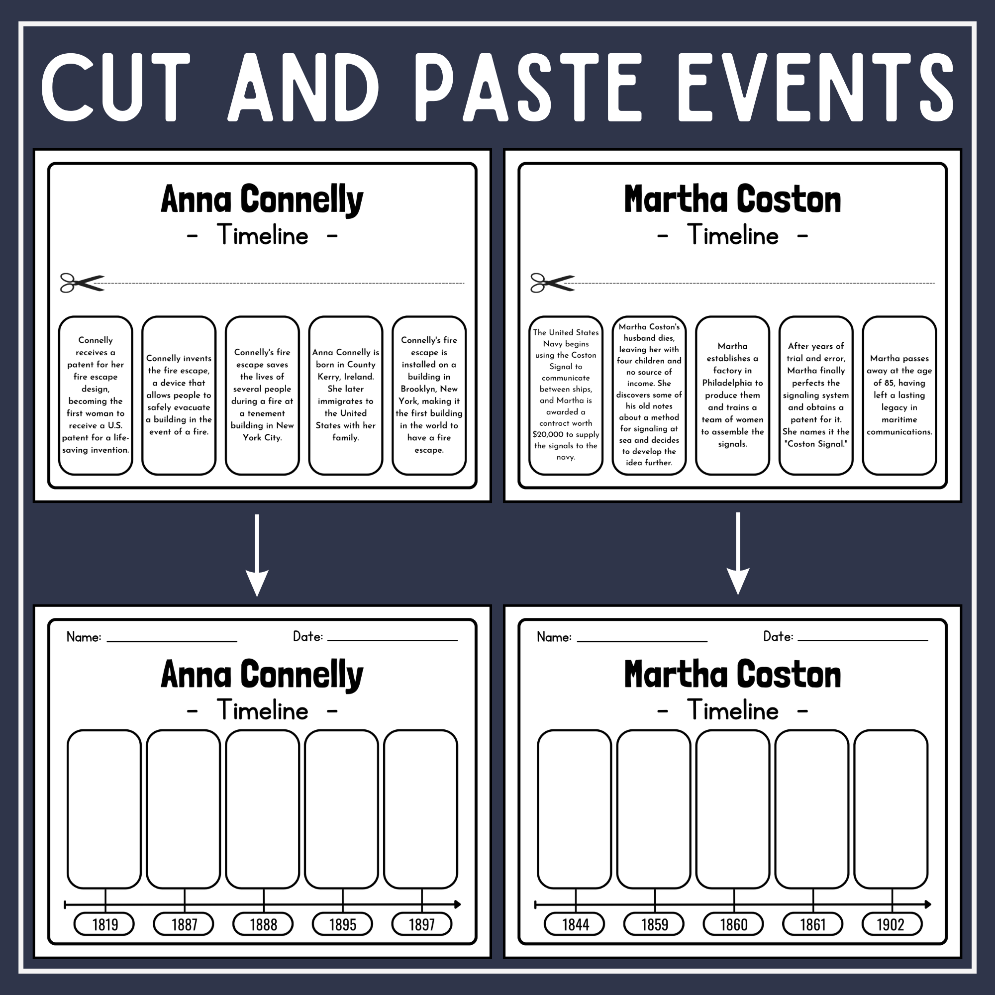 Female Inventors Timelines Worksheets | Women's History Month ...