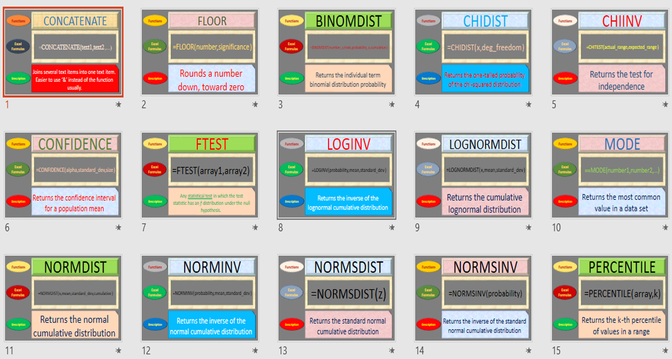 200 FORMULAS AND FUNCTION - GAME | Made By Teachers