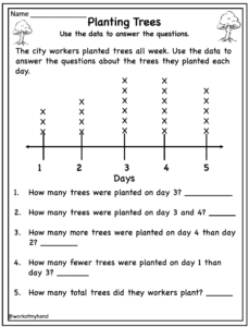 2nd Grade MD.9 Line Plots | Made By Teachers