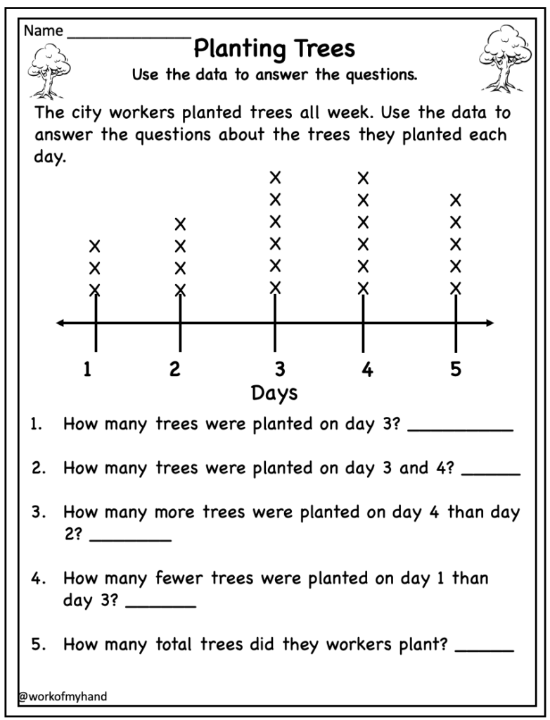 2nd Grade MD.9 Line Plots | Made By Teachers