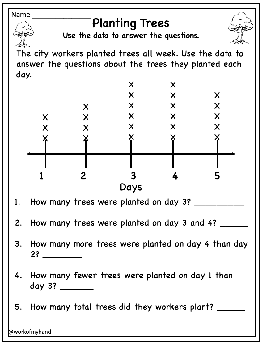 2nd Grade MD.9 Line Plots | Made By Teachers
