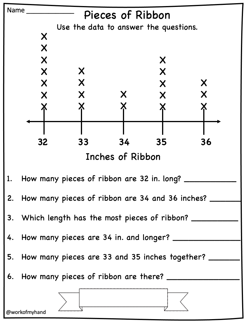2nd Grade MD.9 Line Plots | Made By Teachers