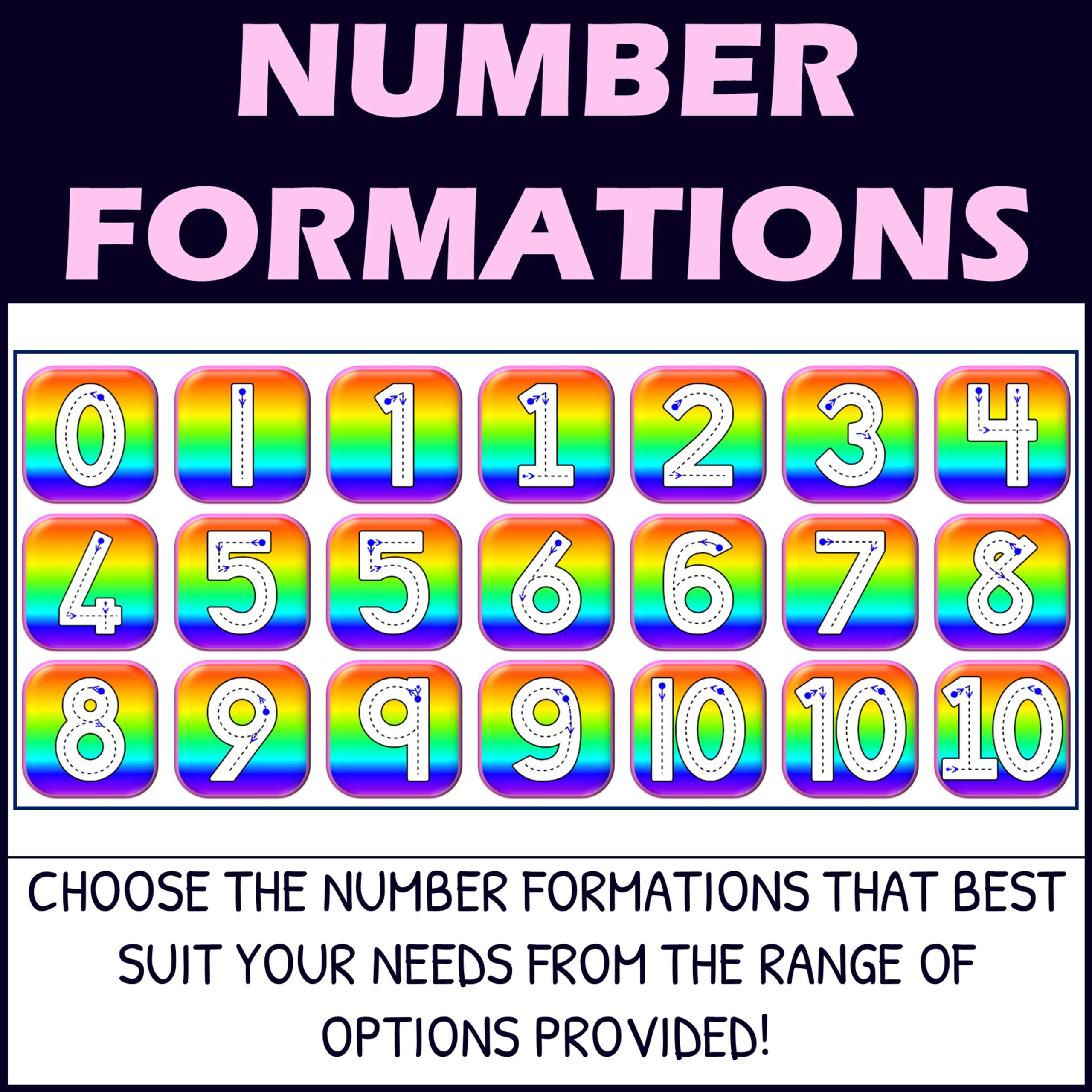Number Formation Practice Worksheets | Made By Teachers