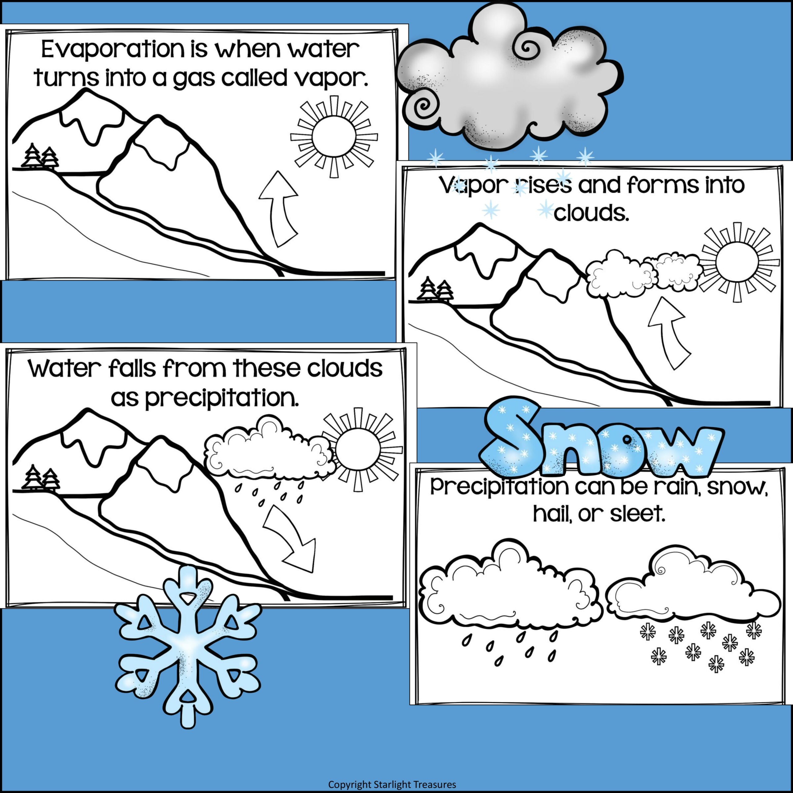 The Water Cycle Mini Book for Early Readers | Made By Teachers