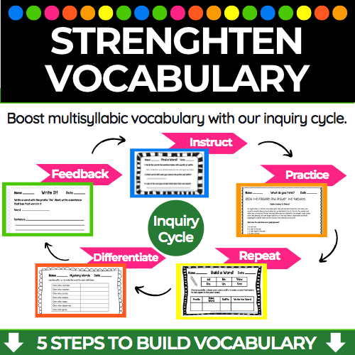 Multisyllabic Word List - 93 Exit Tickets - Prefix Suffix Focus - 2nd ...