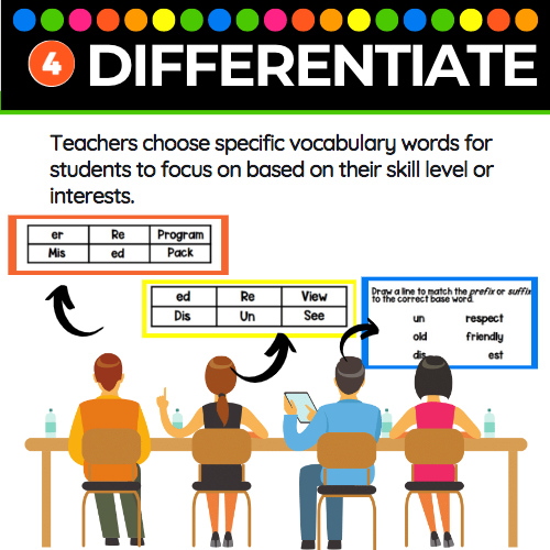 Multisyllabic Word List - 93 Exit Tickets - Prefix Suffix Focus - 2nd ...