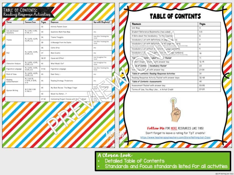 The Magic Finger Novel Study Unit | Made By Teachers