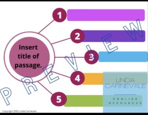 How to Find the Main Idea in a Reading Passage Graphic Organizer | Made ...