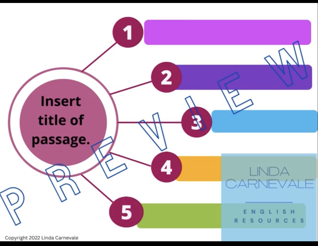 How to Find the Main Idea in a Reading Passage Graphic Organizer | Made ...