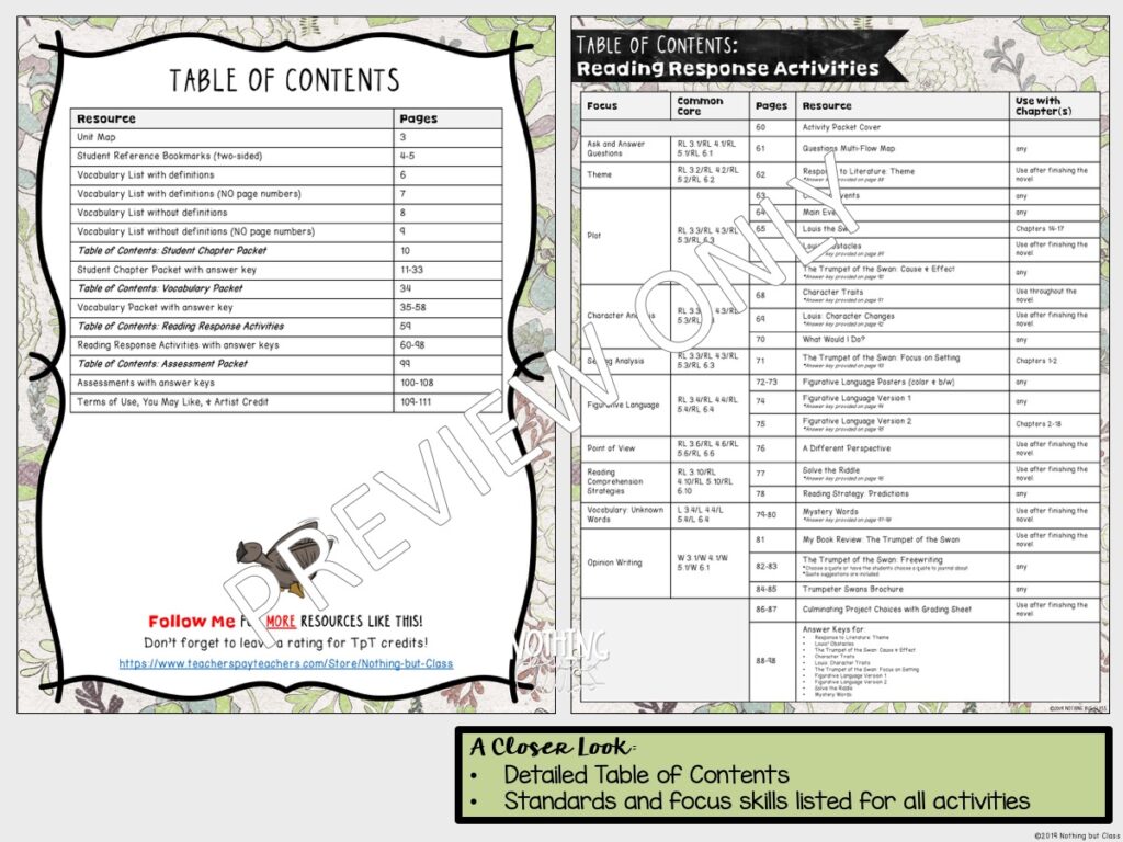 The Trumpet of the Swan Novel Study Unit | Made By Teachers
