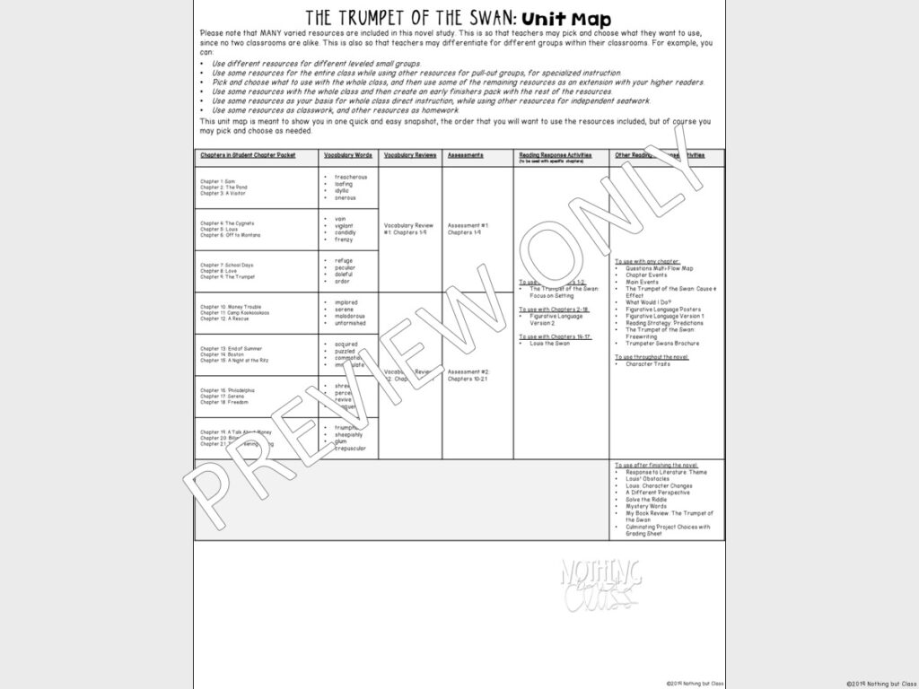 The Trumpet of the Swan Novel Study Unit | Made By Teachers