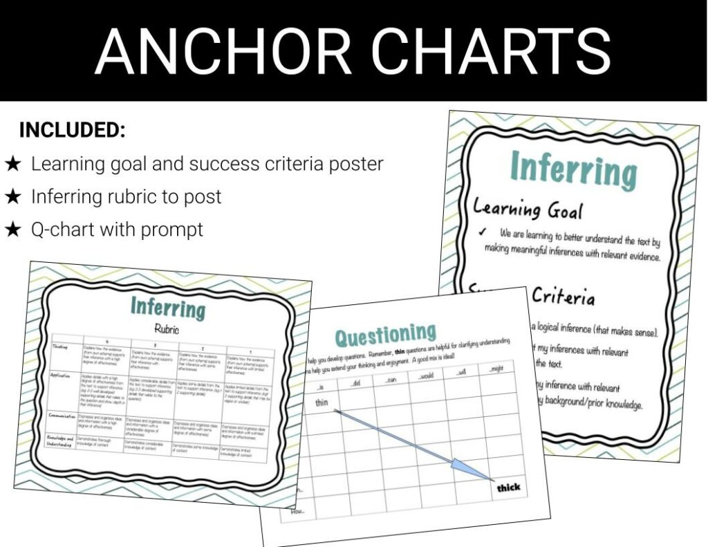 Making Inferences Reading Comprehension Strategy Unit - Inferring ...