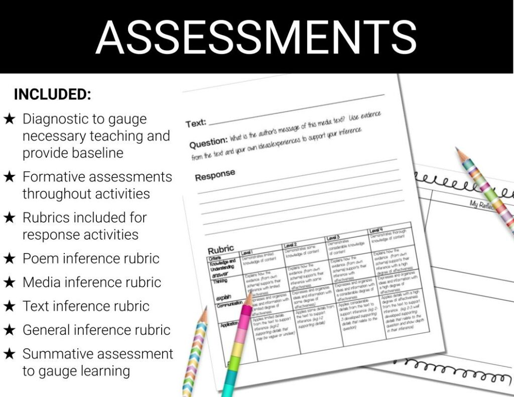 Making Inferences Reading Comprehension Strategy Unit - Inferring ...