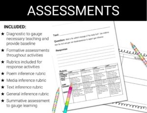 Making Inferences Reading Comprehension Strategy Unit - Inferring ...
