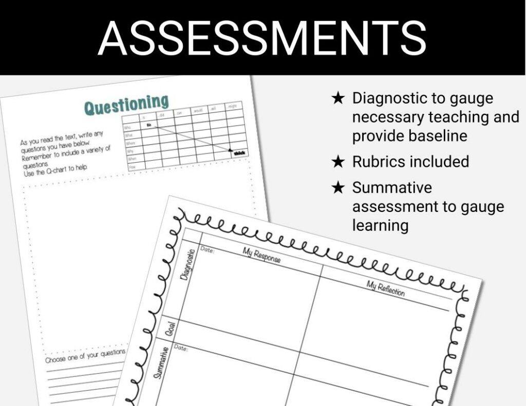 Asking Questions Reading Comprehension Strategies Activities | Made By ...