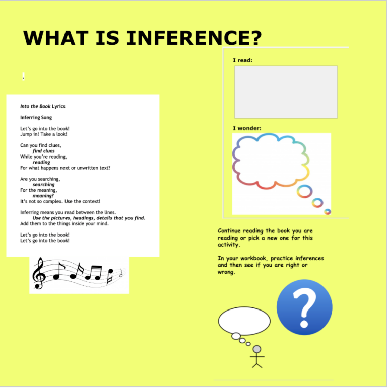 INFERENCING STRATEGIES TO USE WHILE READING | Made By Teachers