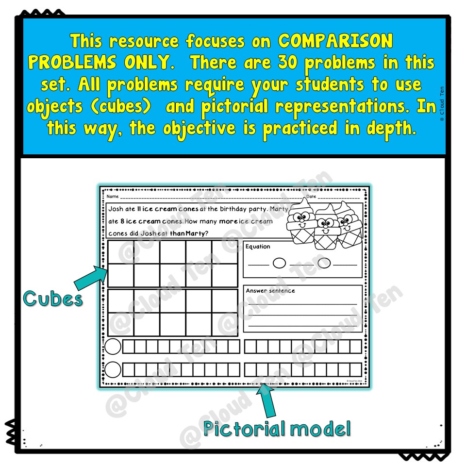 Comparison Word Problems | Made By Teachers