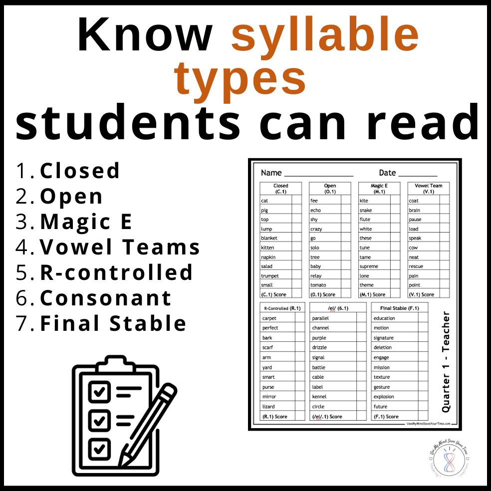 QUARTERLY Decoding Assessments - Syllable Types - Single and ...