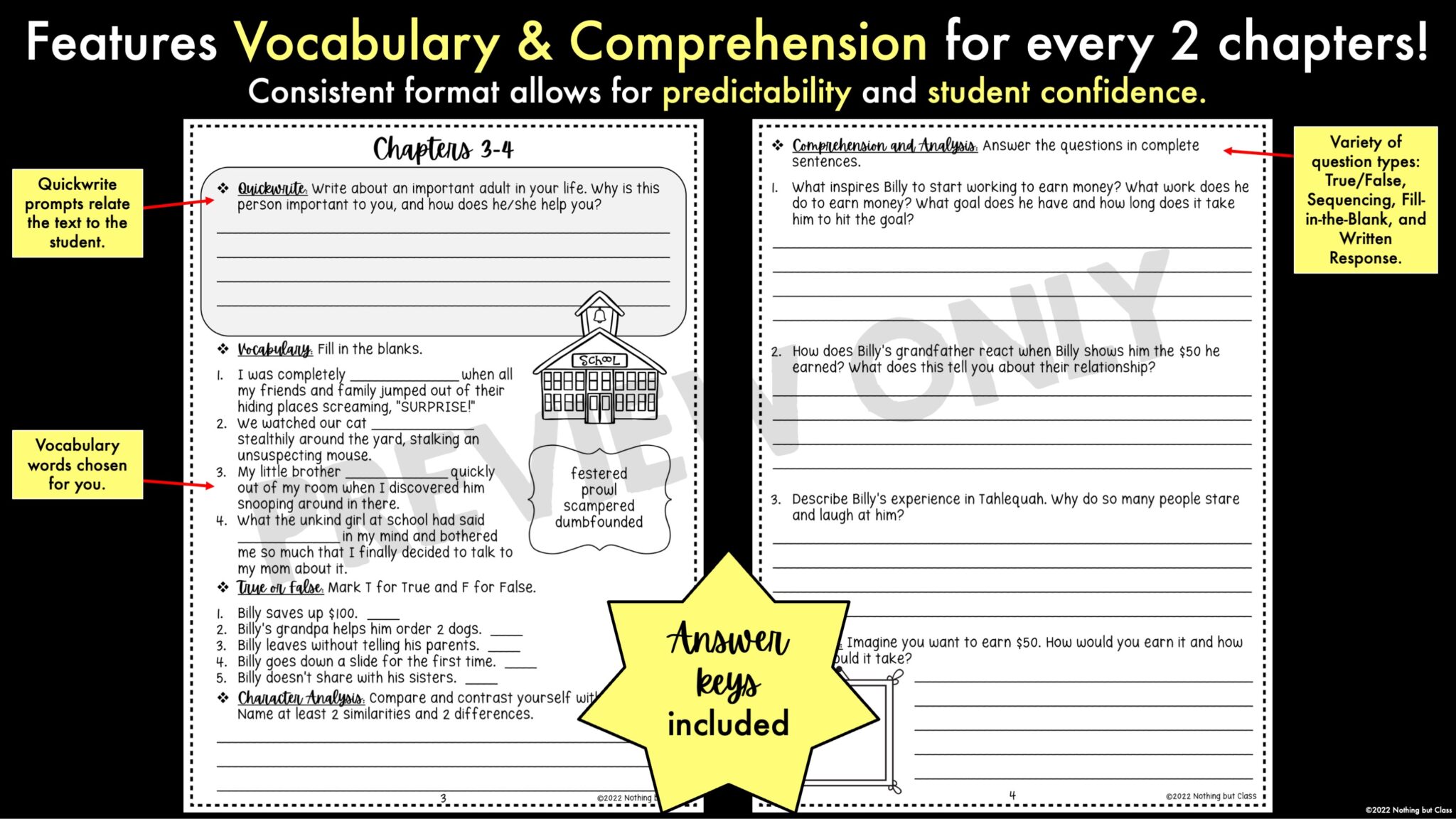 Where the Red Fern Grows Novel Study Unit | Made By Teachers