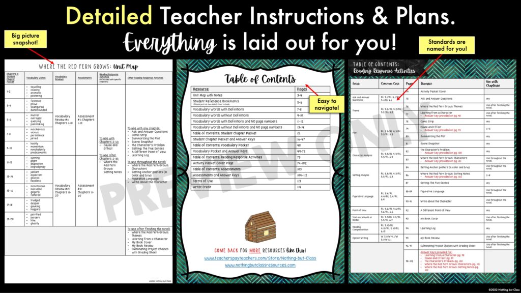 Where the Red Fern Grows Novel Study Unit | Made By Teachers