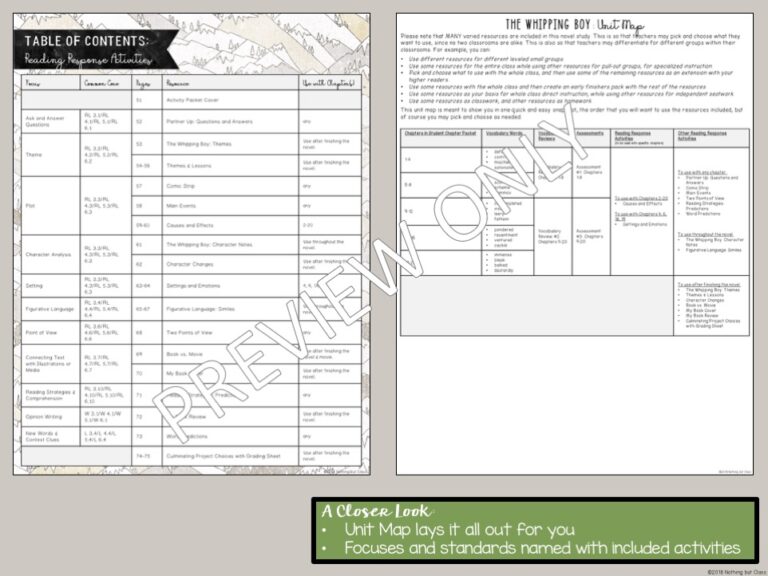 The Whipping Boy Novel Study Unit | Made By Teachers