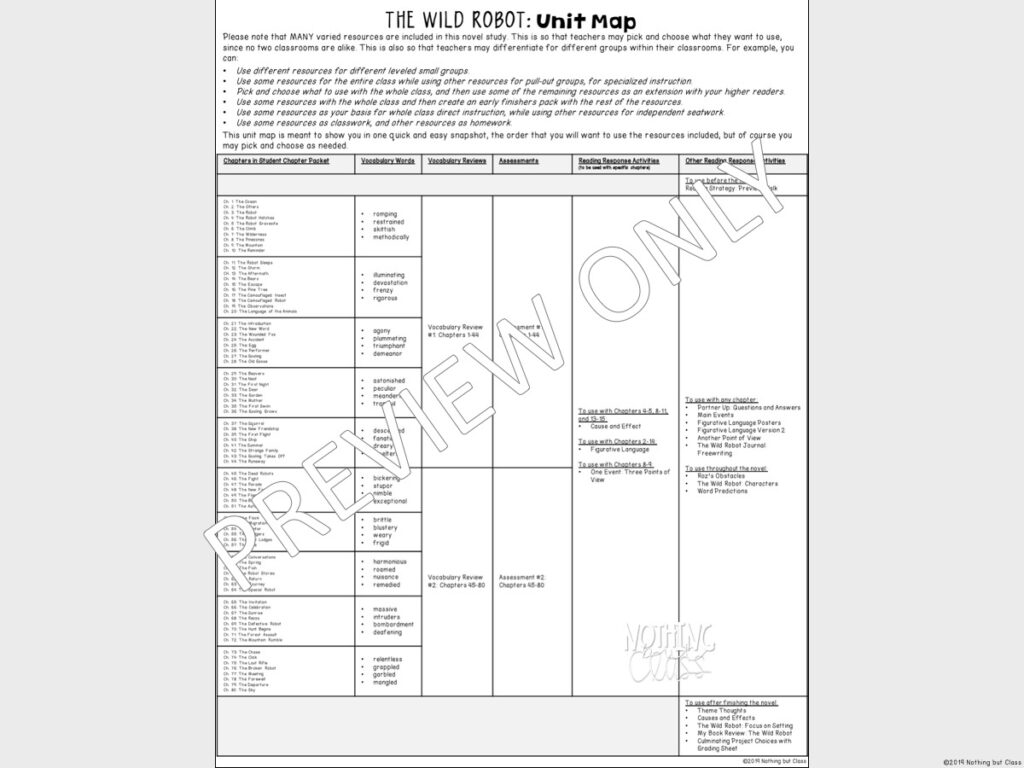 The Wild Robot Novel Study Unit | Made By Teachers