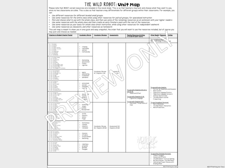 The Wild Robot Novel Study Unit | Made By Teachers