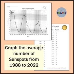 Structure of the Sun, Sunspot Graph Sun Worksheets | Made By Teachers