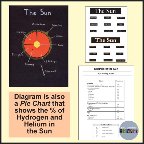 Structure of the Sun, Sunspot Graph Sun Worksheets | Made By Teachers