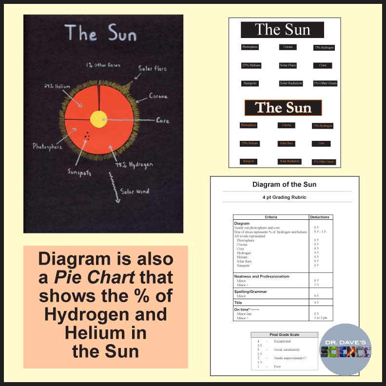 Structure of the Sun, Sunspot Graph Sun Worksheets | Made By Teachers