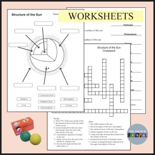 Structure of the Sun, Sunspot Graph Sun Worksheets | Made By Teachers