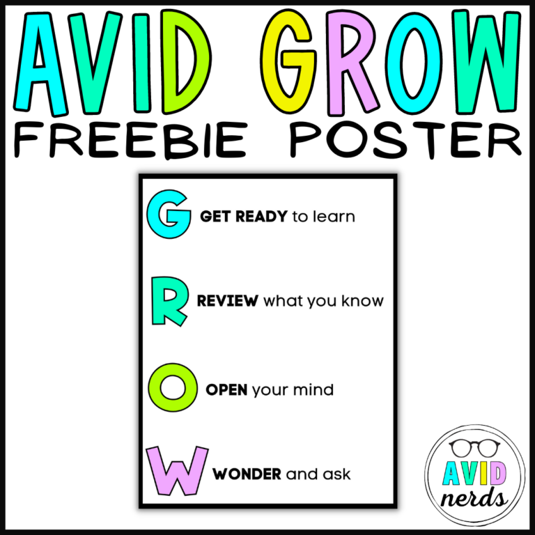 AVID Growth Mindset Poster - Classroom Decor | Made By Teachers