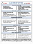 Leadership in the Workplace - PowerPoint, Lesson Plan and Worksheets ...