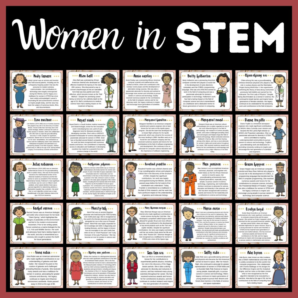 Women's History Month Biographies Bulletin Board | Famous Women In STEM ...