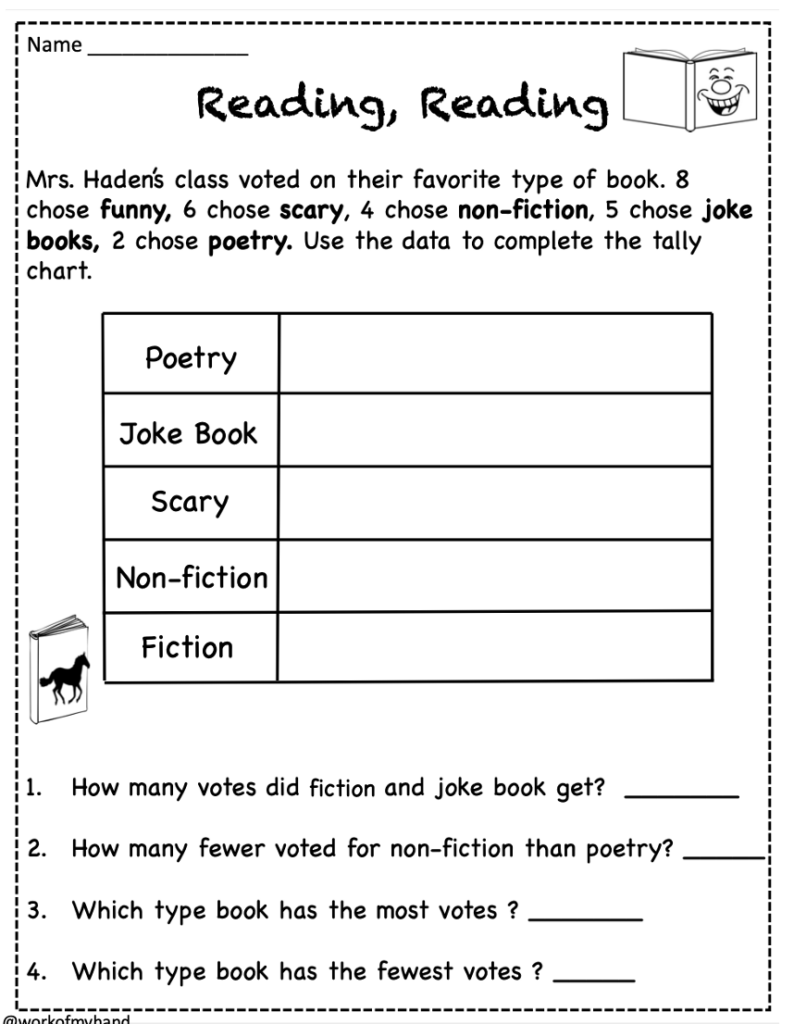 2nd Grade MD.10 Graphing Standards | Made By Teachers