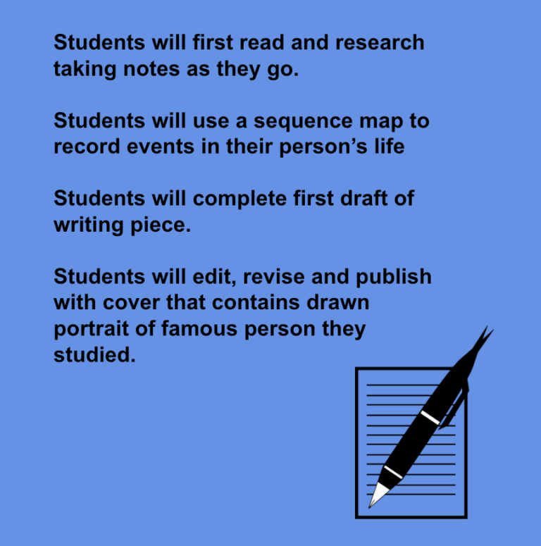 BIOGRAPHY UNIT OF STUDY: READING & WRITING | Made By Teachers