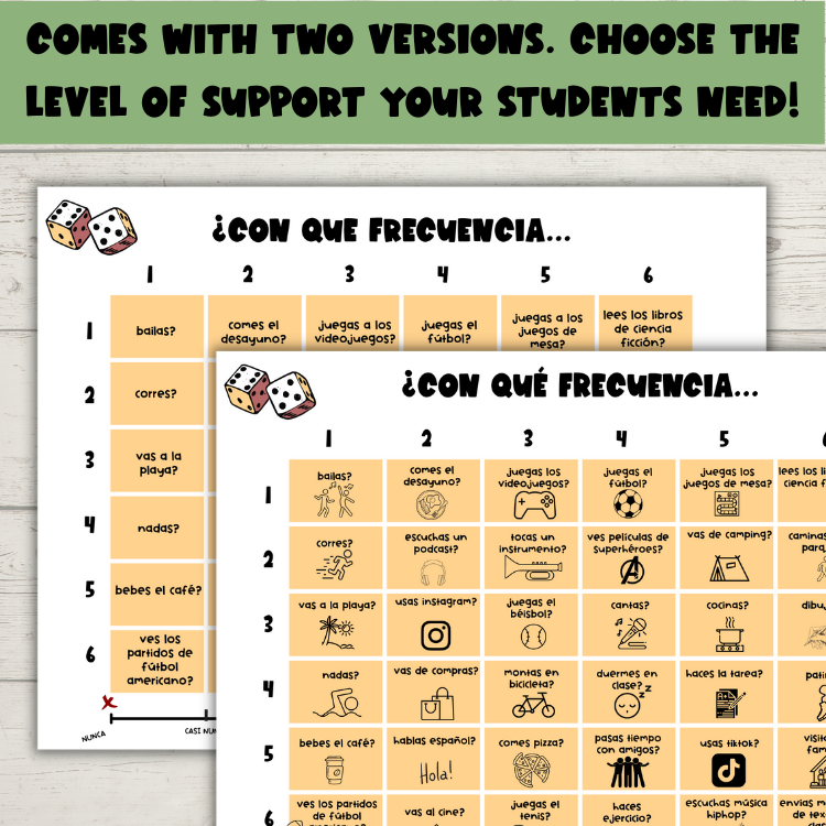 Dados y discusión - Spanish Present Tense Interpersonal Speaking ...