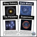 Types of Stars Space Posters, Constellations, Galaxy Bulletin Board ...
