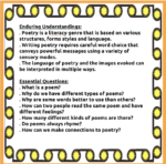 POETRY READING & WRITING UNIT FOR PRIMARY GRADES | Made By Teachers