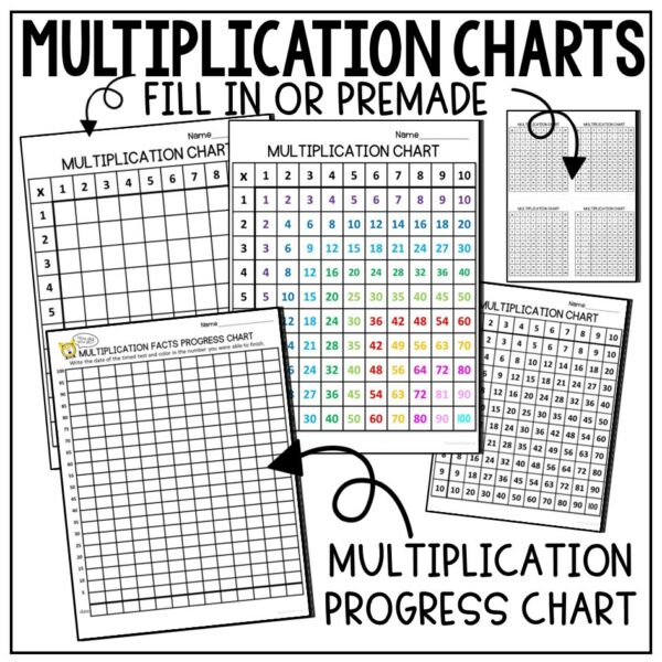 Math Facts Fluency | Mad Minutes | Timed Multiplication Tests | Made By ...