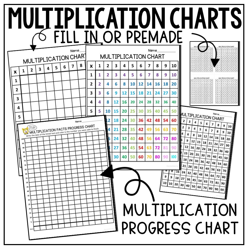 Math Facts Fluency | Mad Minutes | Timed Multiplication Tests | Made By ...