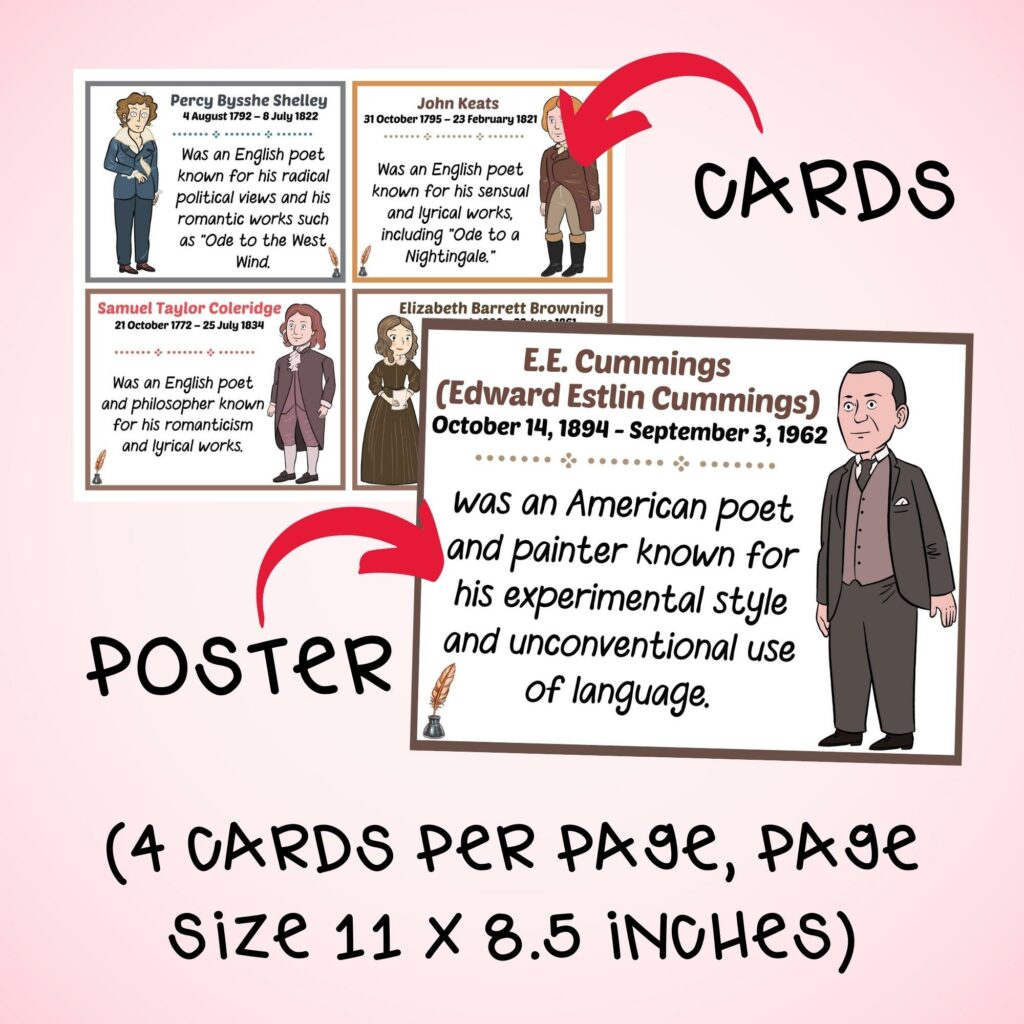 Famous Poets Biography Posters & Cards | National Poetry Month Bulletin ...