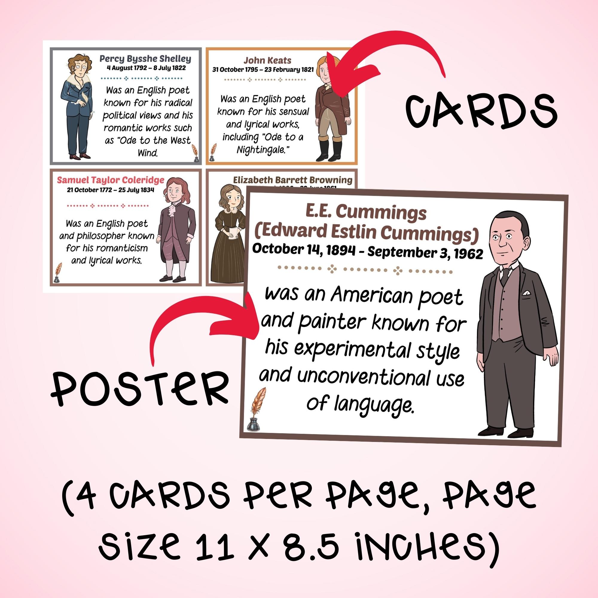 Famous Poets Biography Posters & Cards | National Poetry Month Bulletin ...